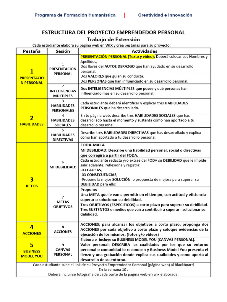 Estructura Del Proyecto Emprendedor Personal | PDF | Desarrollo ...
