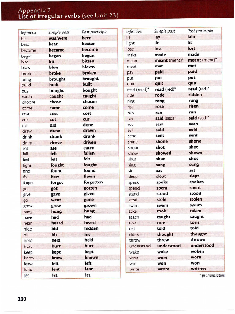 List of Verbs | PDF