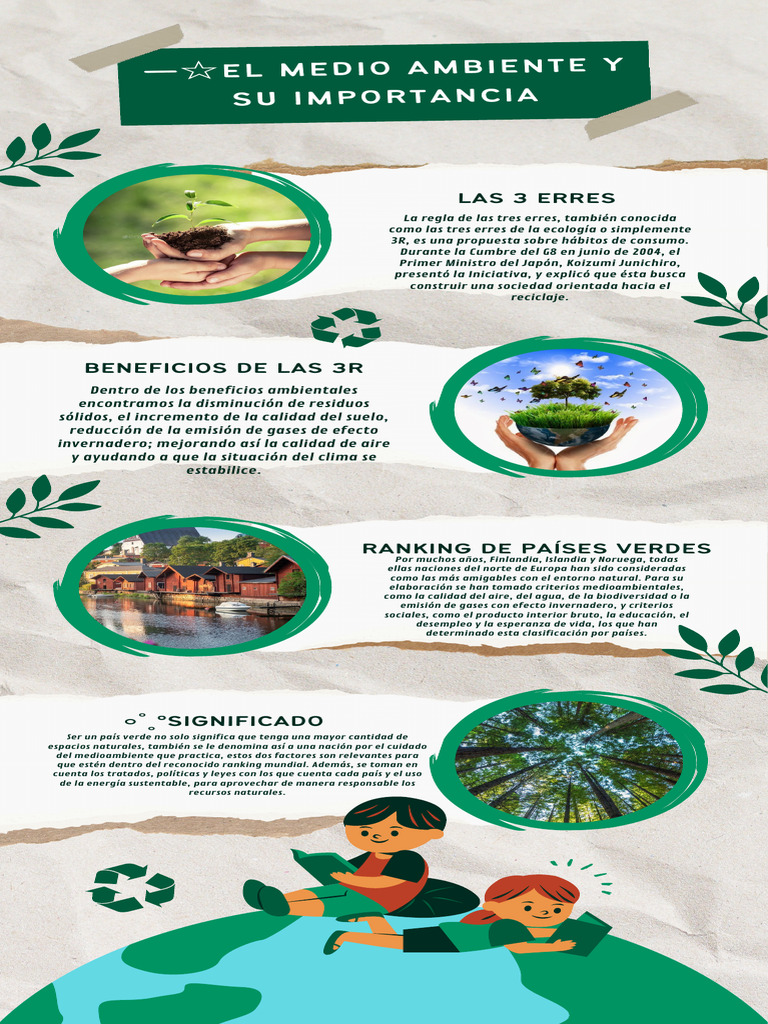 Infografía Cuidado Del Medio Ambiente Moderno Verde - 20240218 - 192403 ...