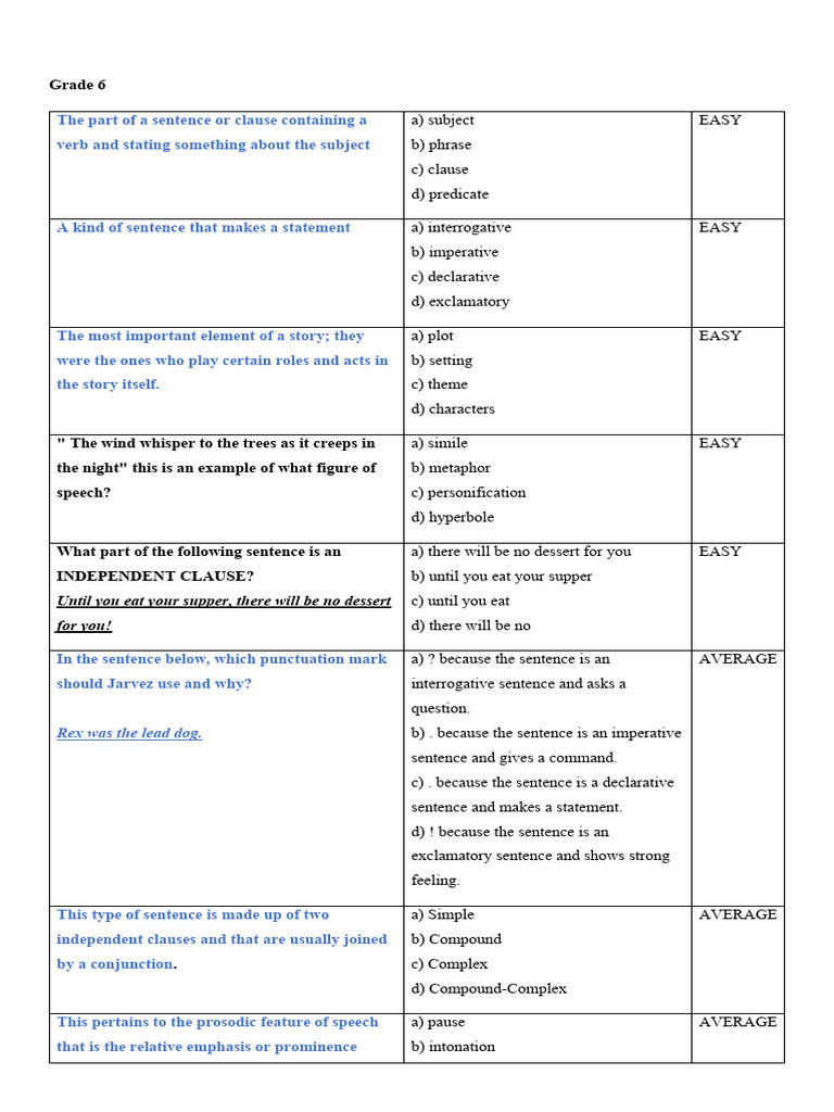 Grade 6 English Language Concepts Quiz | PDF | Sentence (Linguistics ...