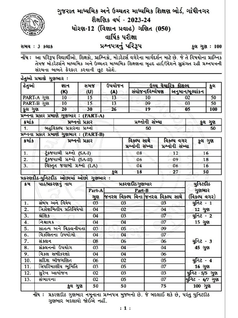 Maths Blueprint GSEB | PDF