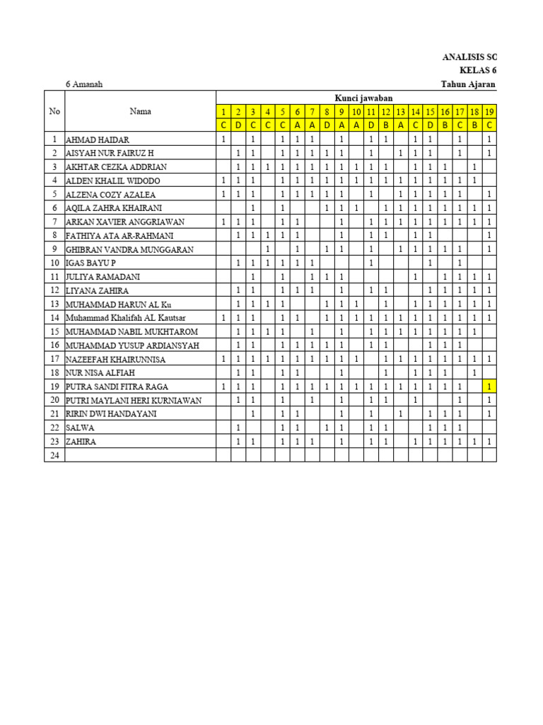 Analisis Dan Rekap Nilai PAT Math | PDF