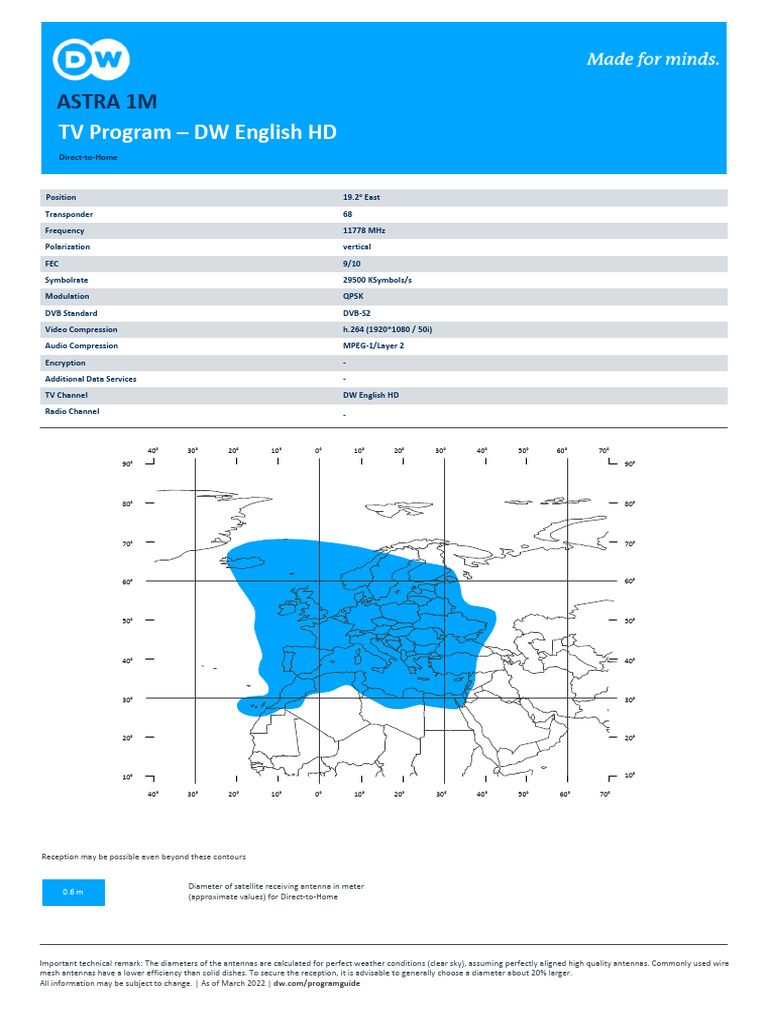 Footprint - ASTRA 1M - HD - DTH | PDF | Satellite Television | Mass Media