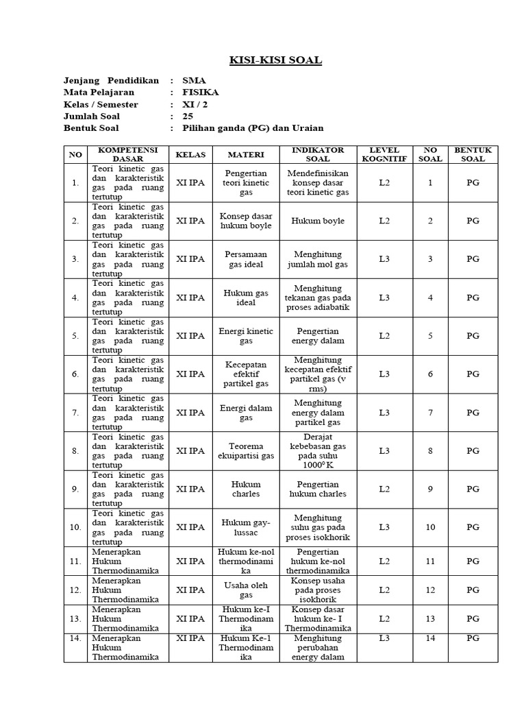 Kisi Kisi Soal Fisika Sma KLS Xi SMT 2 - 2022-2023 | PDF