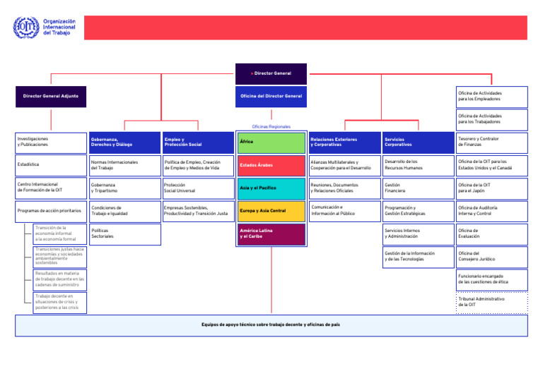 Organigrama de La Oit | Descargar gratis PDF | Organización ...