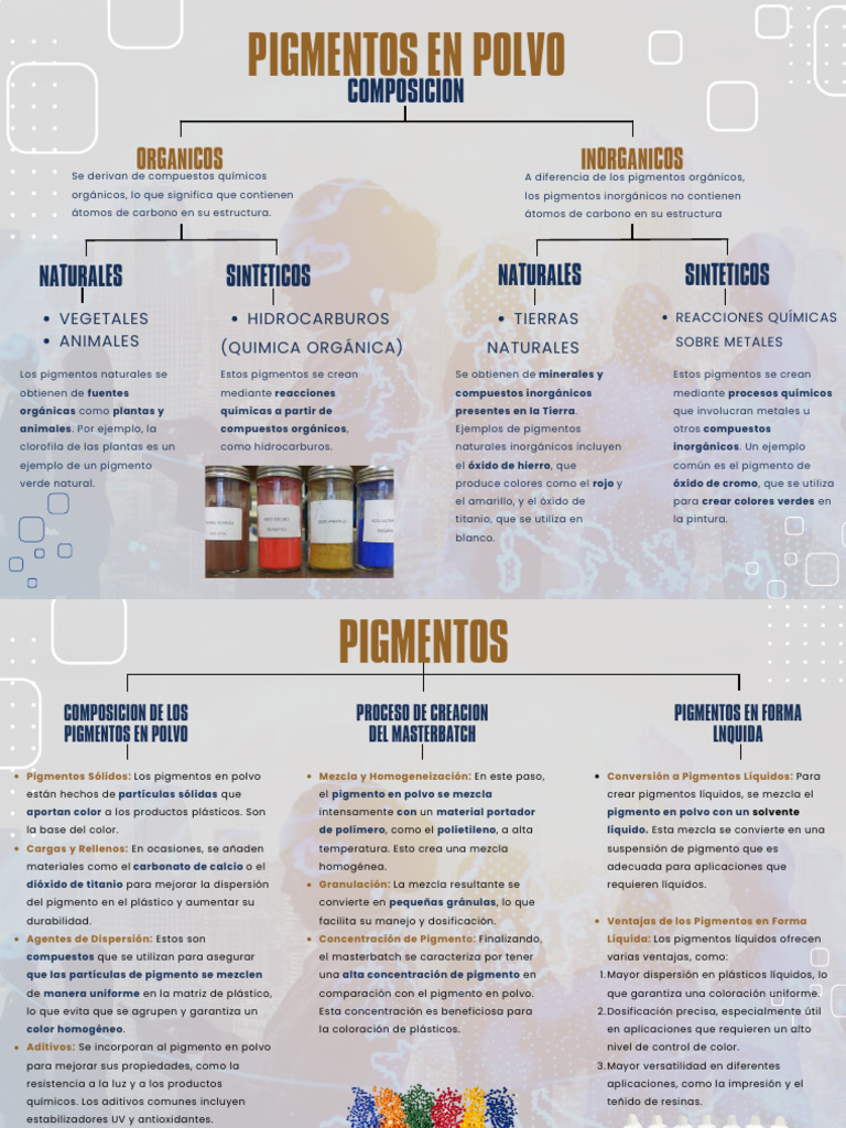 PIGMENTOS | PDF | Pigmento | Compuestos orgánicos