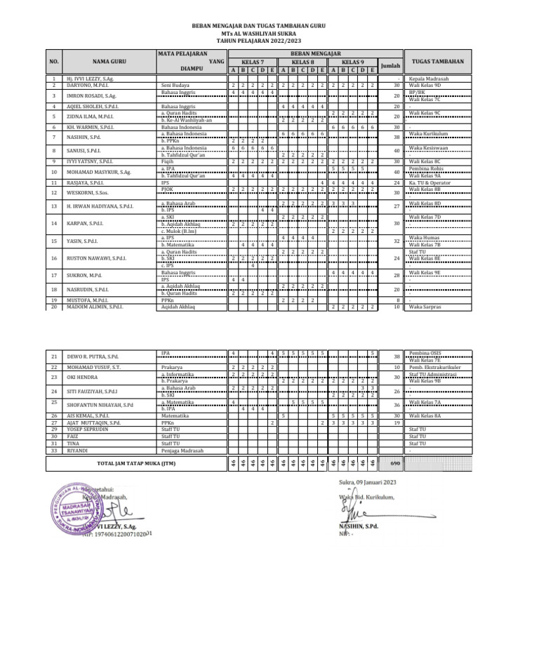 Pembagian Tugas Guru Semester Genap | PDF