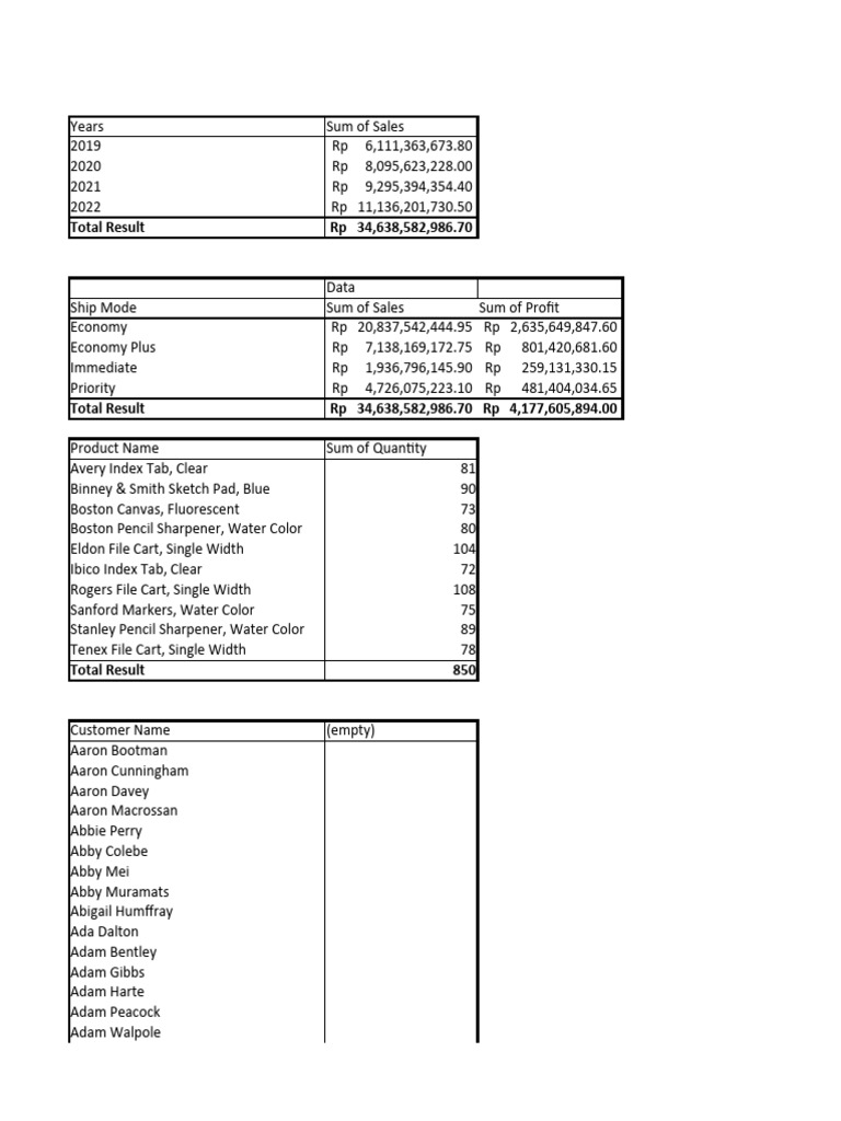 Personal Task - Advance | PDF