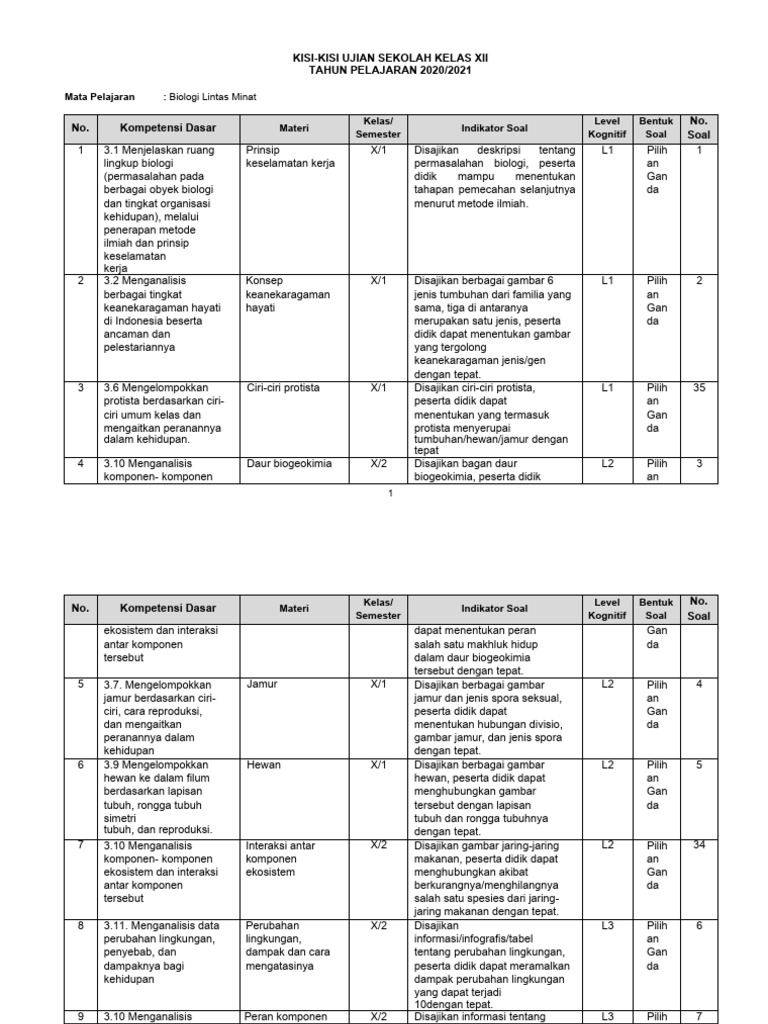 Kisi-Kisi Us Biologi LM | PDF