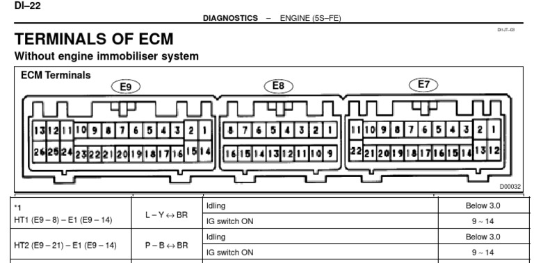 O2-Snesor 1 & 2 - Ecm Terminals | PDF | Vehicle Parts | Engines