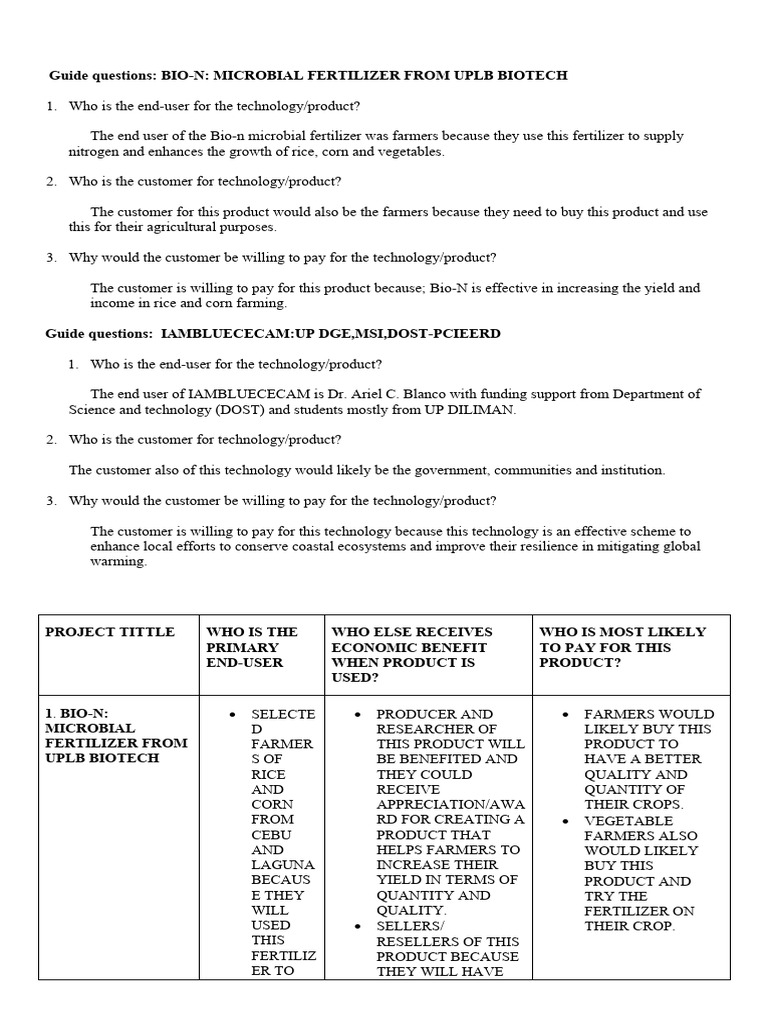 Activity Techno 101 | PDF | Agriculture | Fertilizer