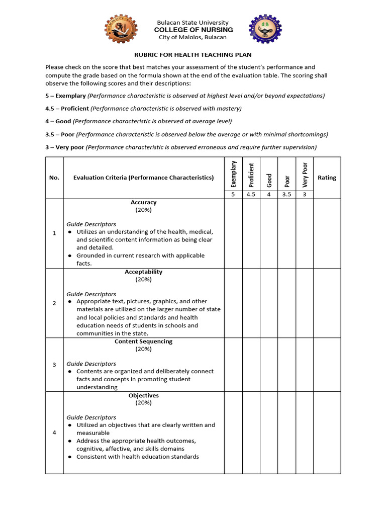 Health Teaching Plan Evaluation Rubric | PDF | Rubric (Academic) | Cognition