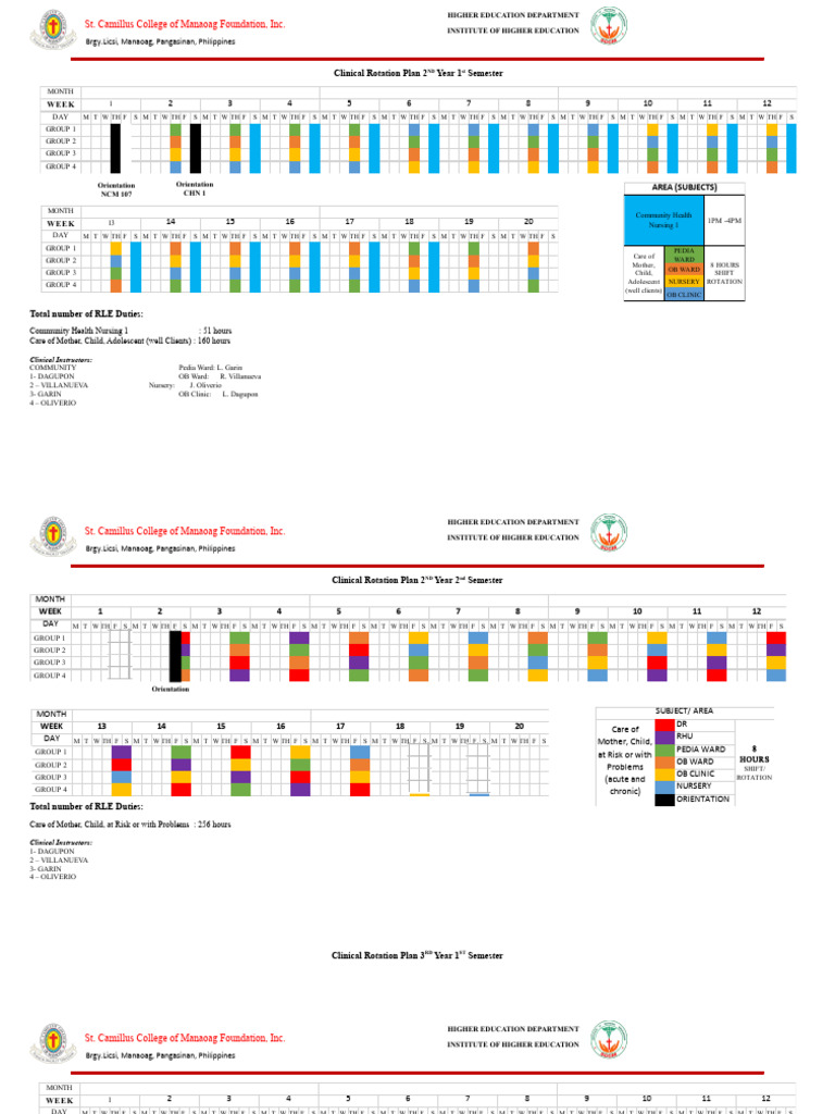 Master Rotational Plan | PDF | Public Services | Health Care