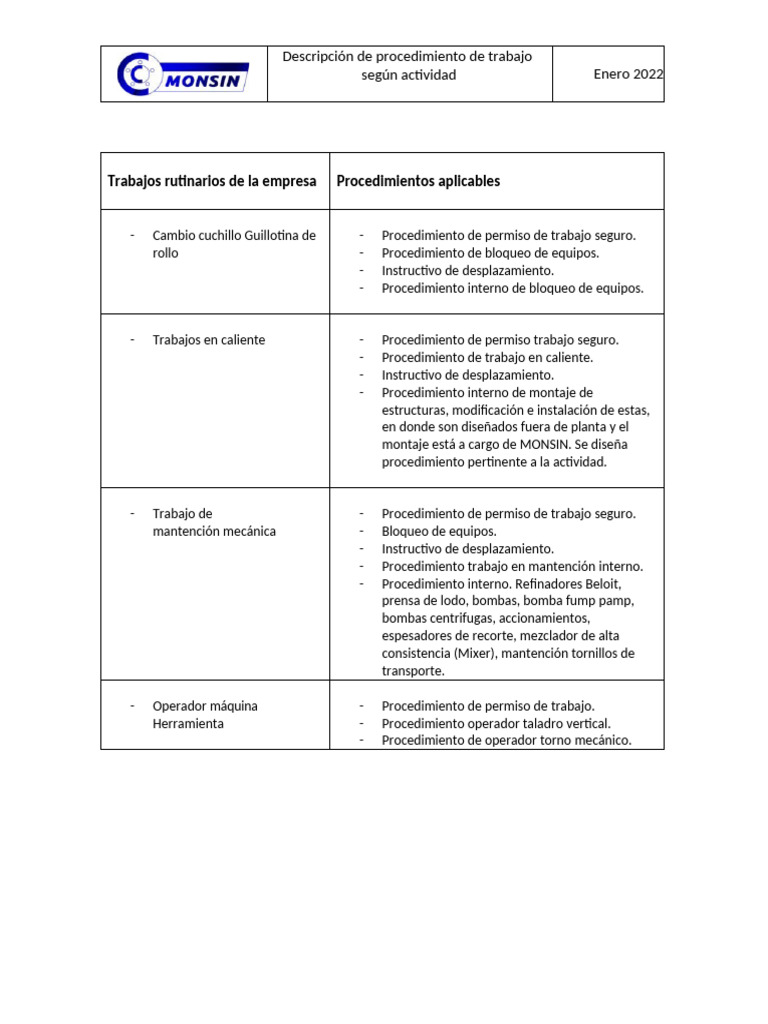 Descripcion de Procedimiento de Trabajo Segun Actividad | PDF