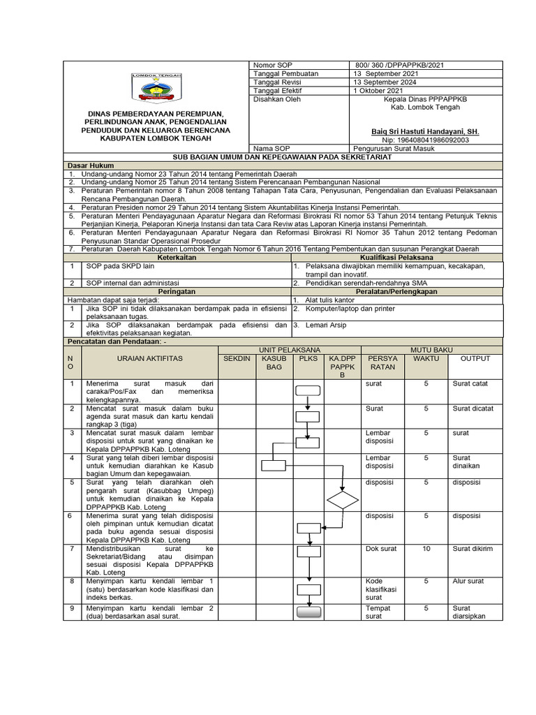 Sop Dpppappkb 2022 | PDF