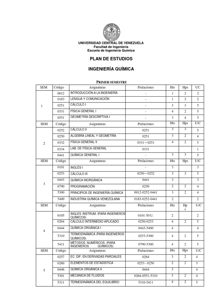 Plan De Estudios Ing Quimica Pdf