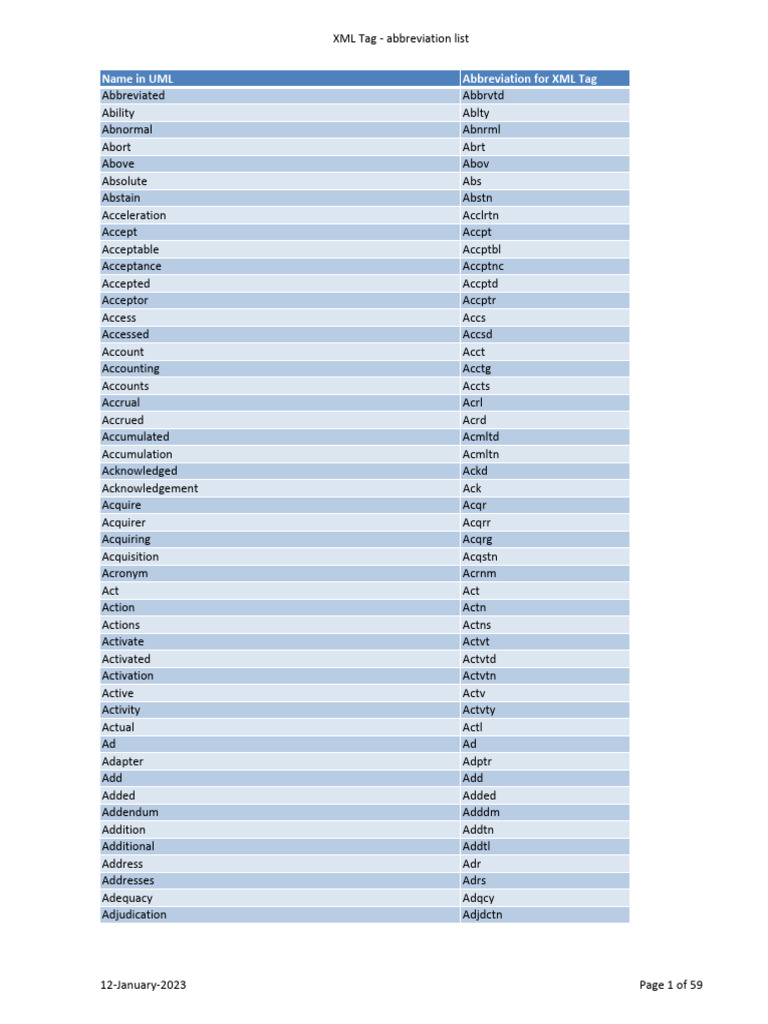 XML Tag Abbreviation Reference Guide | PDF | Business
