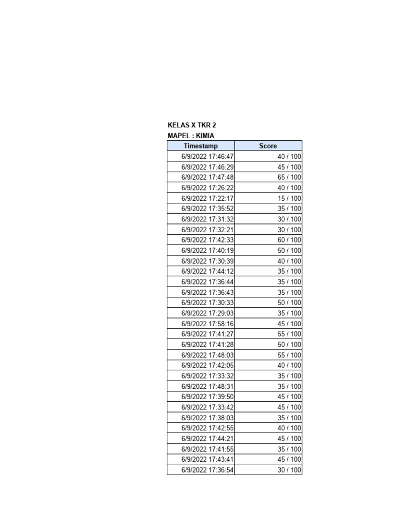 KIMIA X TKR 2 (Jawaban) | PDF
