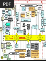 EPC Engineering Sequence PDF | PDF | Civil Engineering | Home Appliance