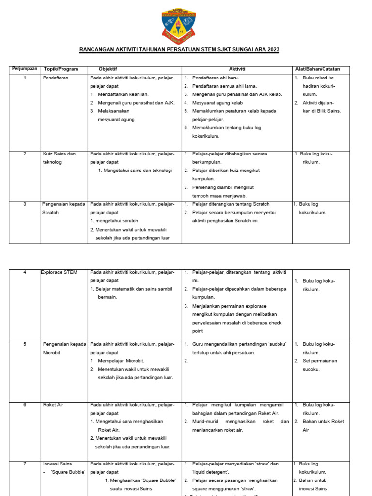 Rancangan Tahunan STEM 2022 | PDF