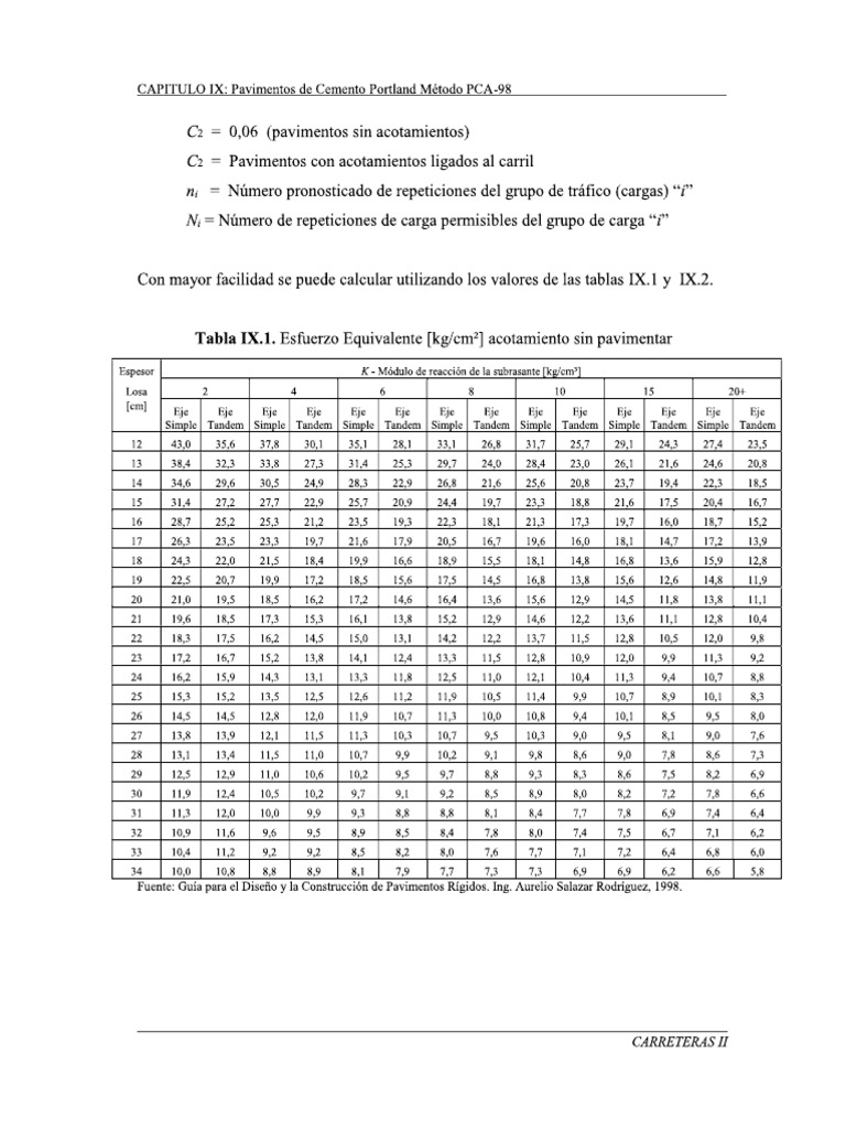 Tablas Pca | PDF