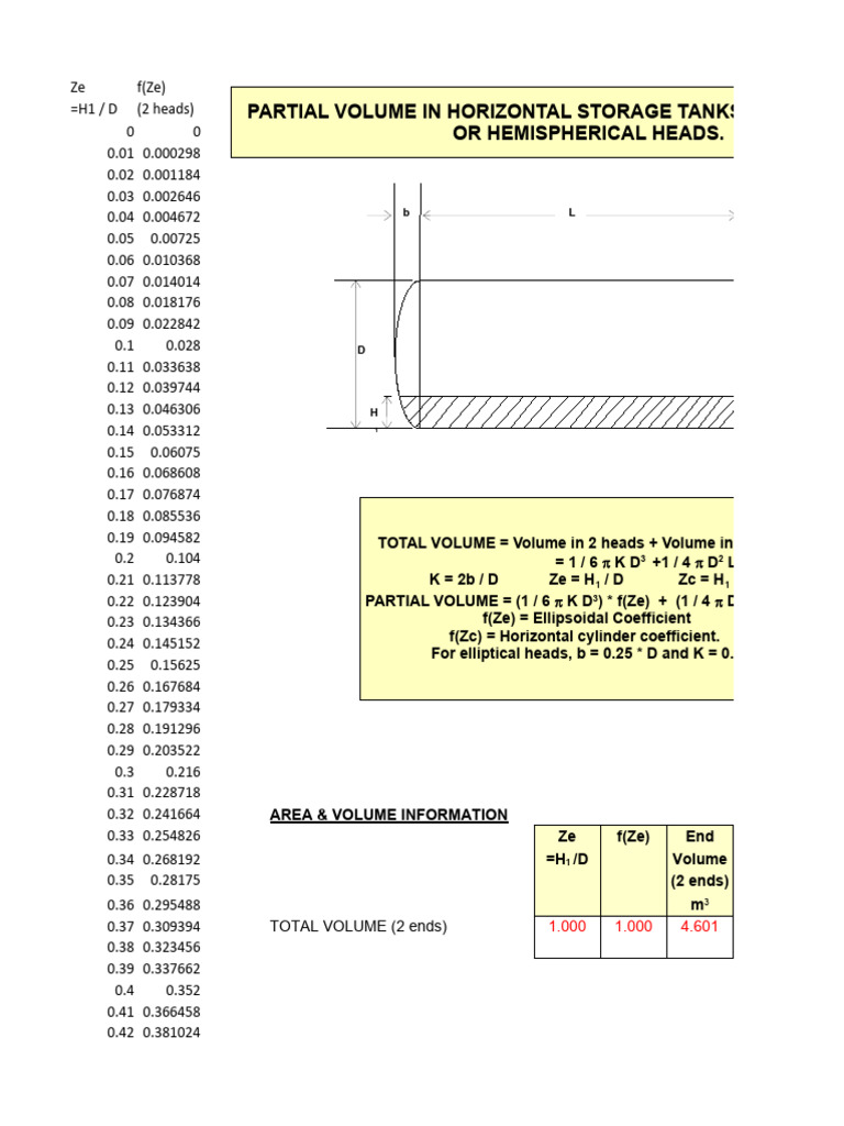 Tank Level | PDF | Tanks | Armoured Warfare