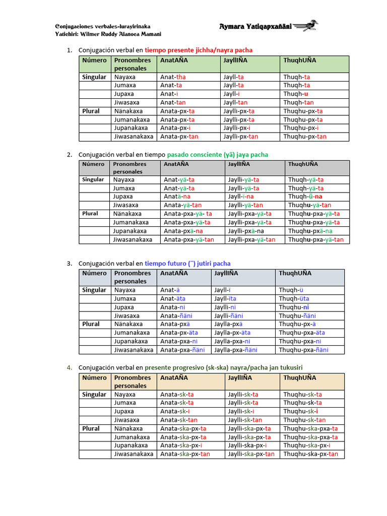 Tiempos Verbales | PDF | Plural | Verbo