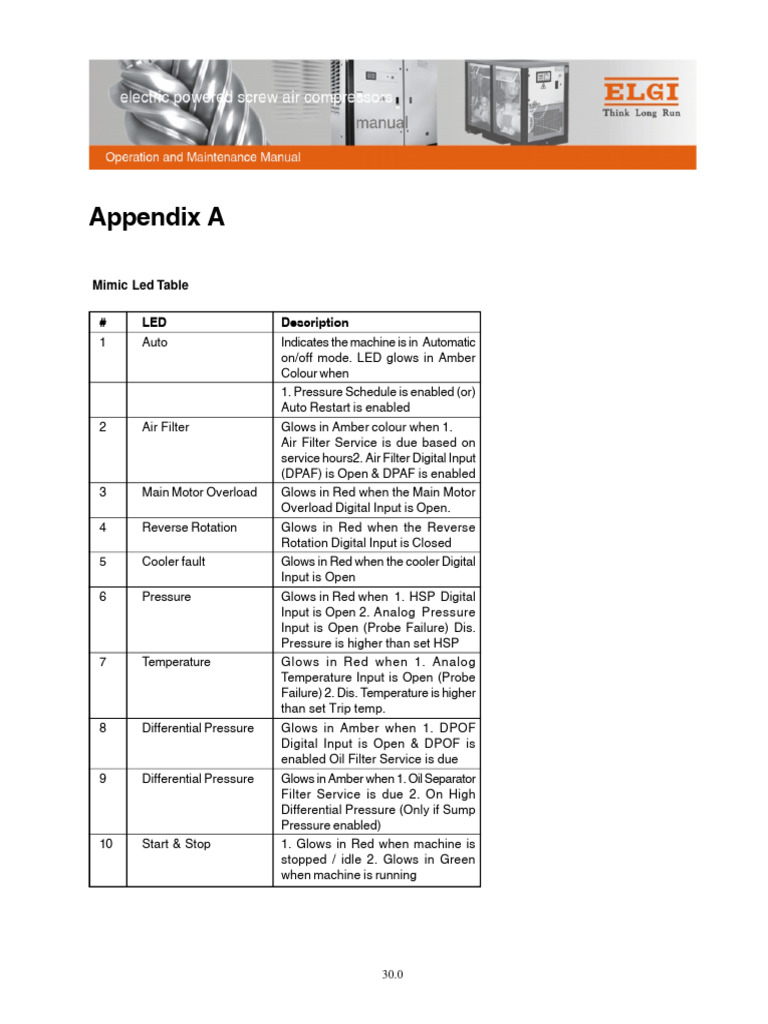 LED Indicators for Machine Status | PDF