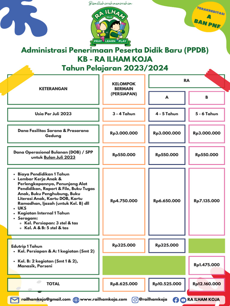 Flyer Adm PPDB 20232024 | PDF