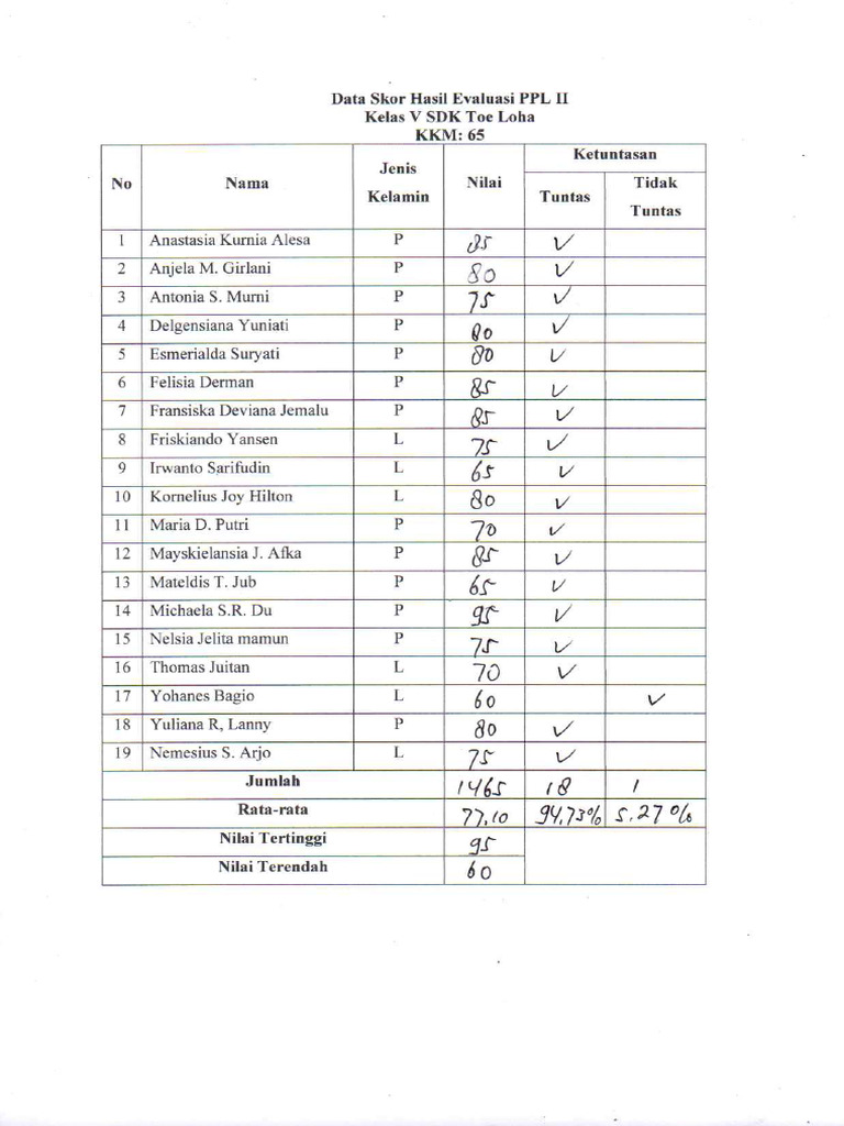 Bukti Fisik Hasil Asesment PPL Siklus 2 | PDF