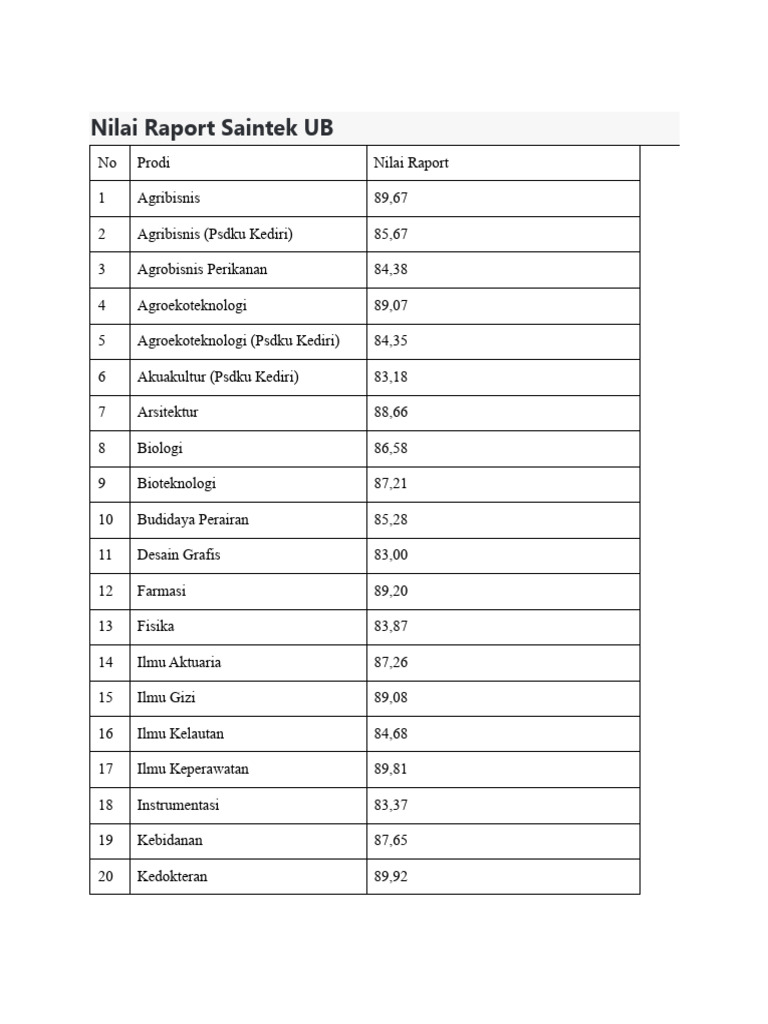 Perkiraan Nilai Rapot Lolos Snbp 2024 Pdf