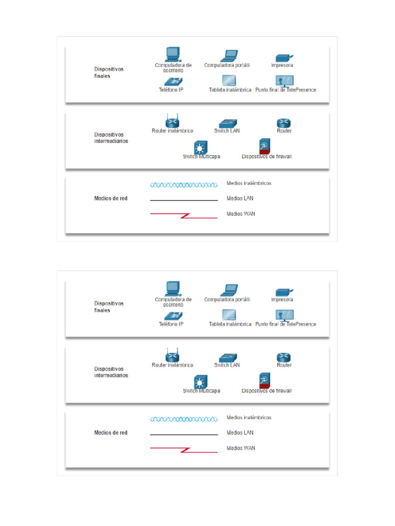 Diagrama de Topología | PDF