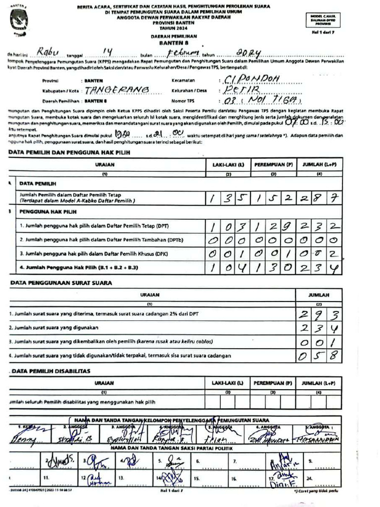 DPRD Prov - TPS03 | PDF