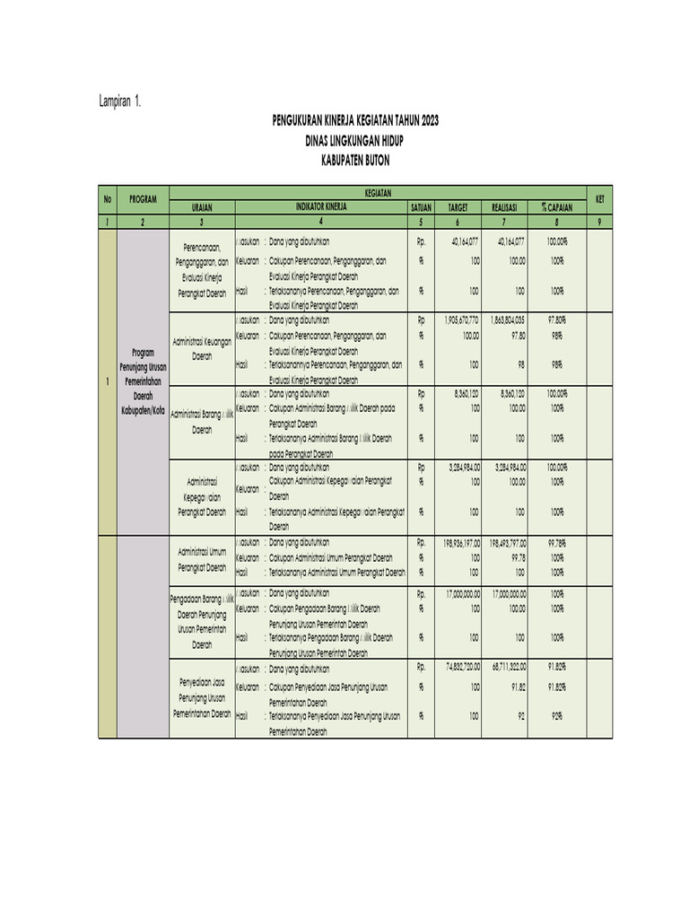 Lampiran 1.tabel. PKK 2023 | PDF