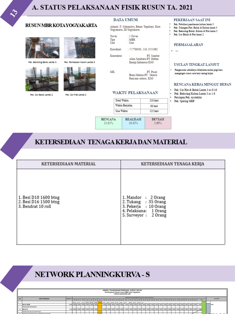 Progres Laporan Mingguan 13 | PDF