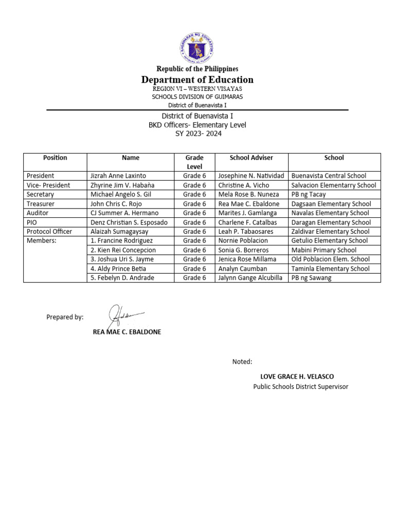 Bkd Officers Elementary Level Pdf