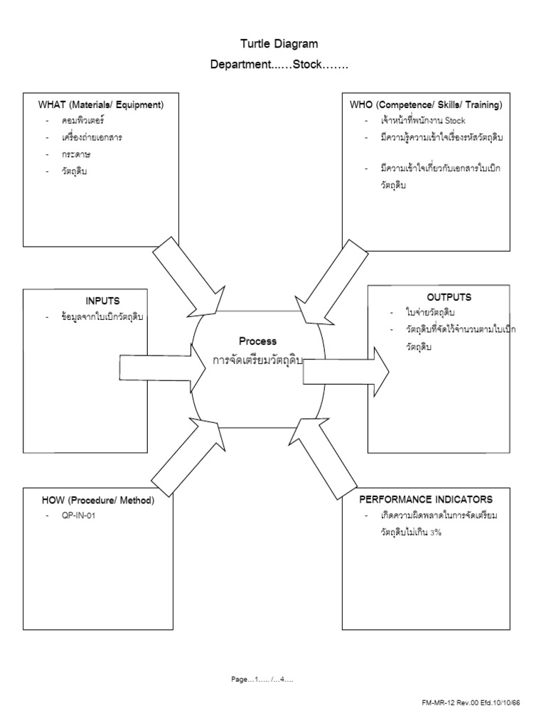 FM-MR-12 Rev.00 Turtle Diagram Stock01 | PDF