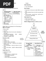 PNLE Practice Test 250 Items With Rationalization | PDF | Nursing ...