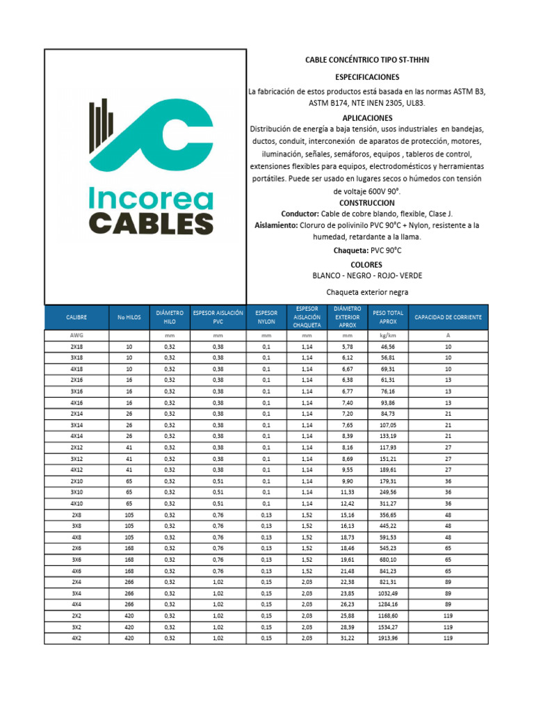 Cable Concentrico Tipo ST THHN | PDF