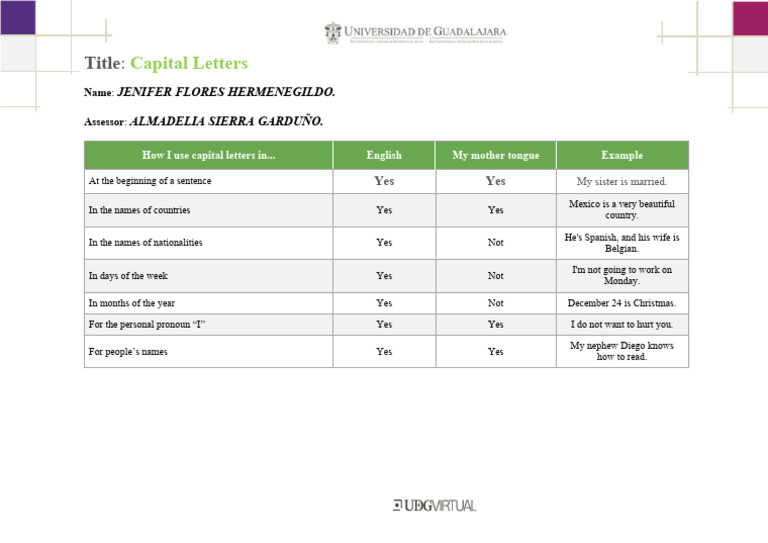 Capital Letters | PDF