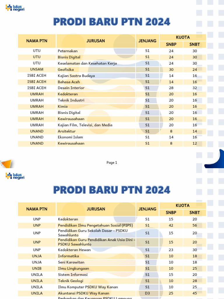 Prodi Baru PTN 2024 | PDF