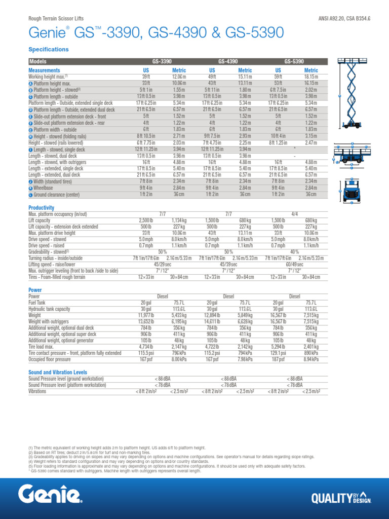 Gsspec GS3390 GS4390 GS5390 En-Us Na LR | PDF | Wheeled Vehicles | Car