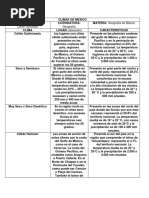 Clima Semiseco y Semicálido en México | PDF | Clima | Clima templado