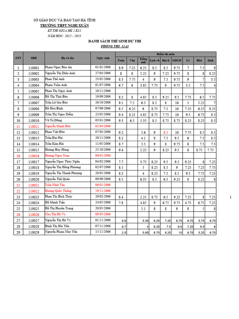 Diem Thi Giua Ky Khoi 11 | PDF