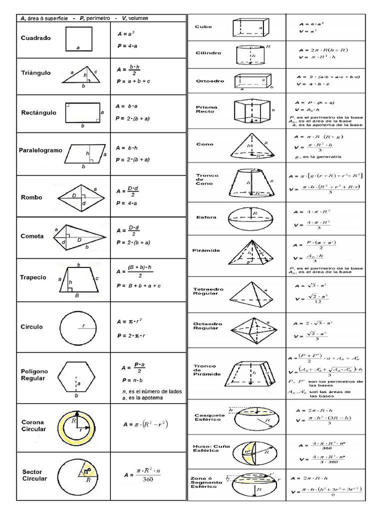volumenes de solidos | PDF
