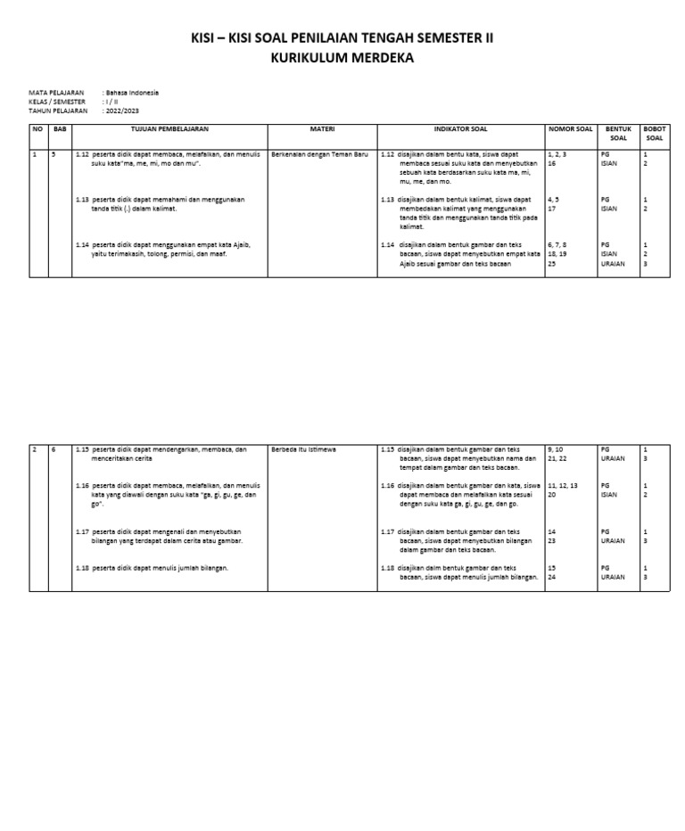 Kisi&soal STS B Indonesia 1 | PDF