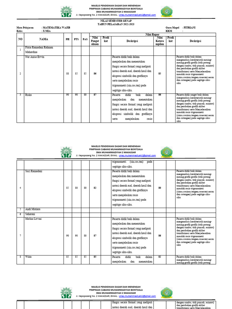 Nilai MTK Wajib Klas X | PDF