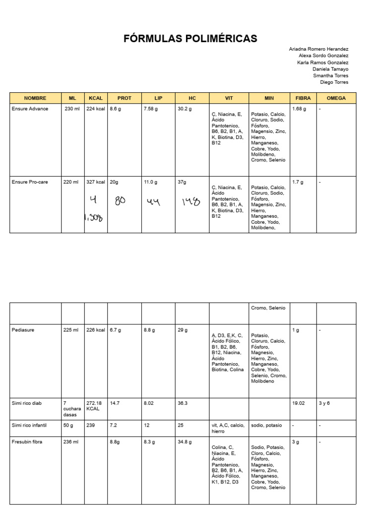 Formulas Polimericas | Descargar gratis PDF | Vitamina | Calcio