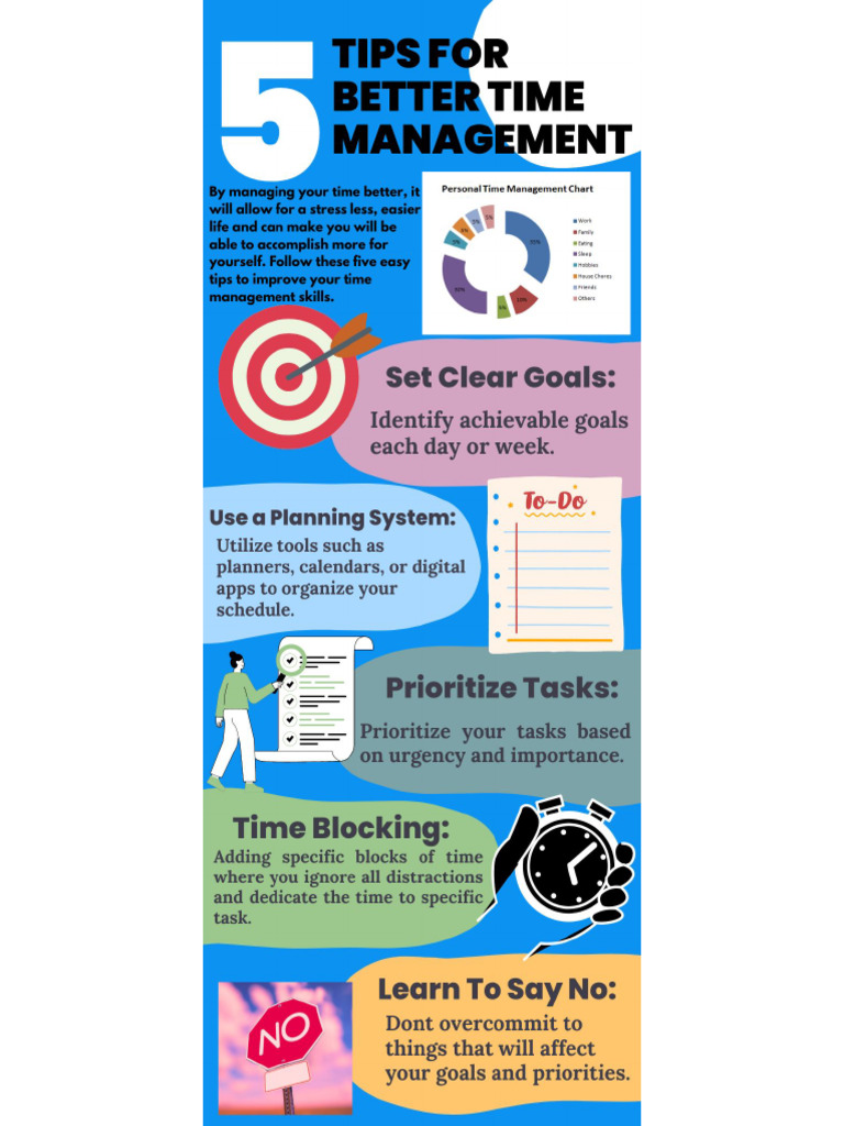 Tips For Better Time Management | PDF