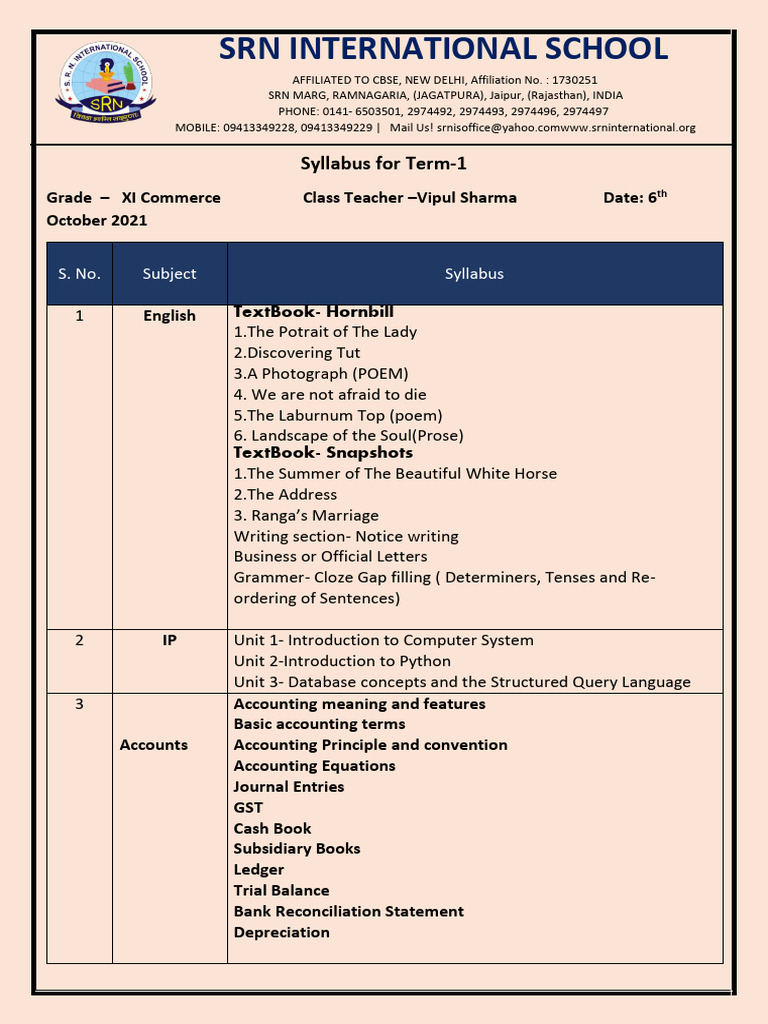 XI Commerce Syllabus | PDF | Entrepreneurship | Science
